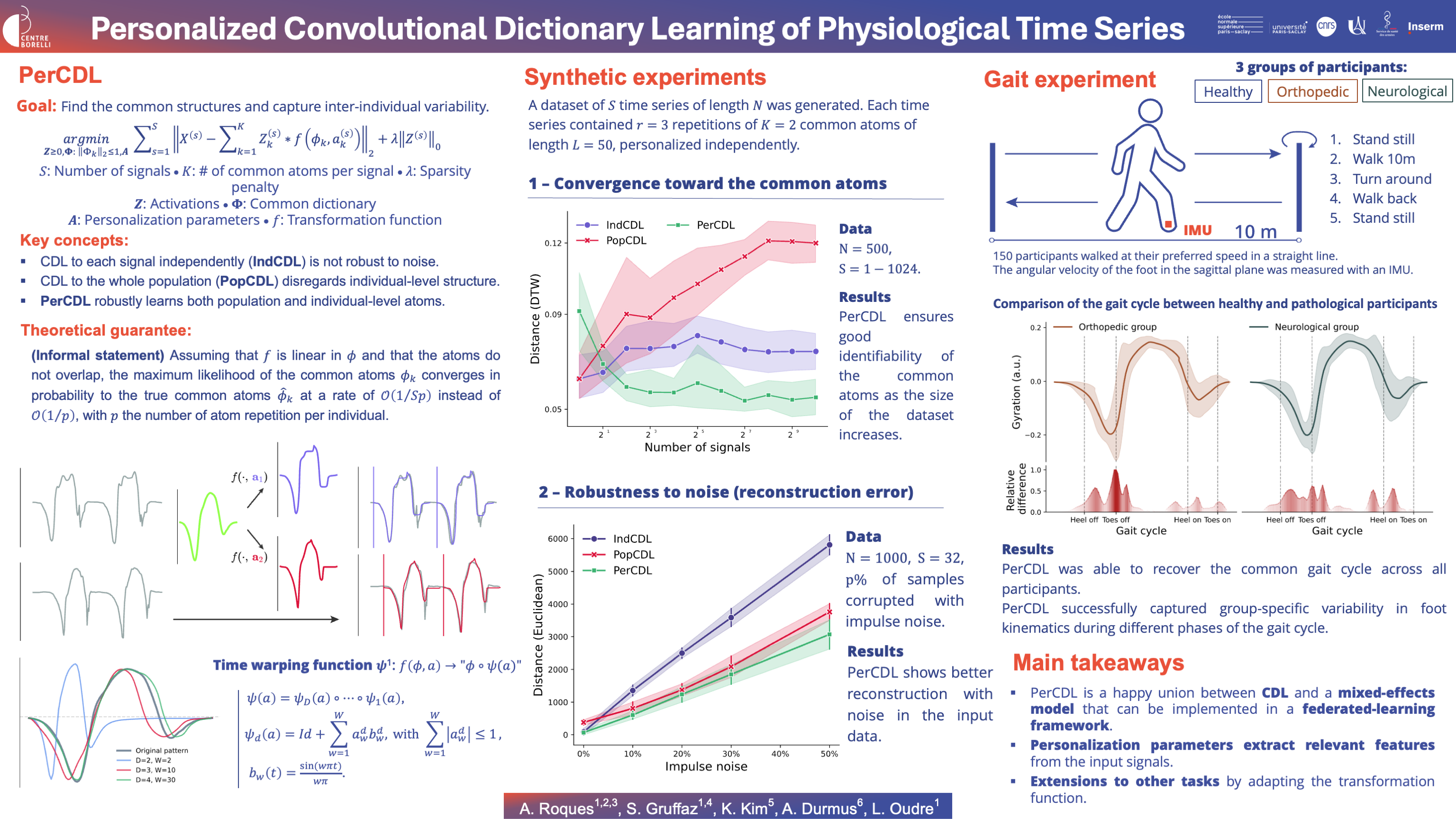 AISTATS Poster Personalized Convolutional Dictionary Learning of Physiological Time Series